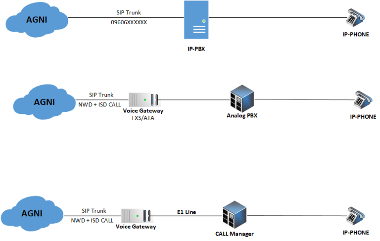Telephony - Agni Systems PLC.